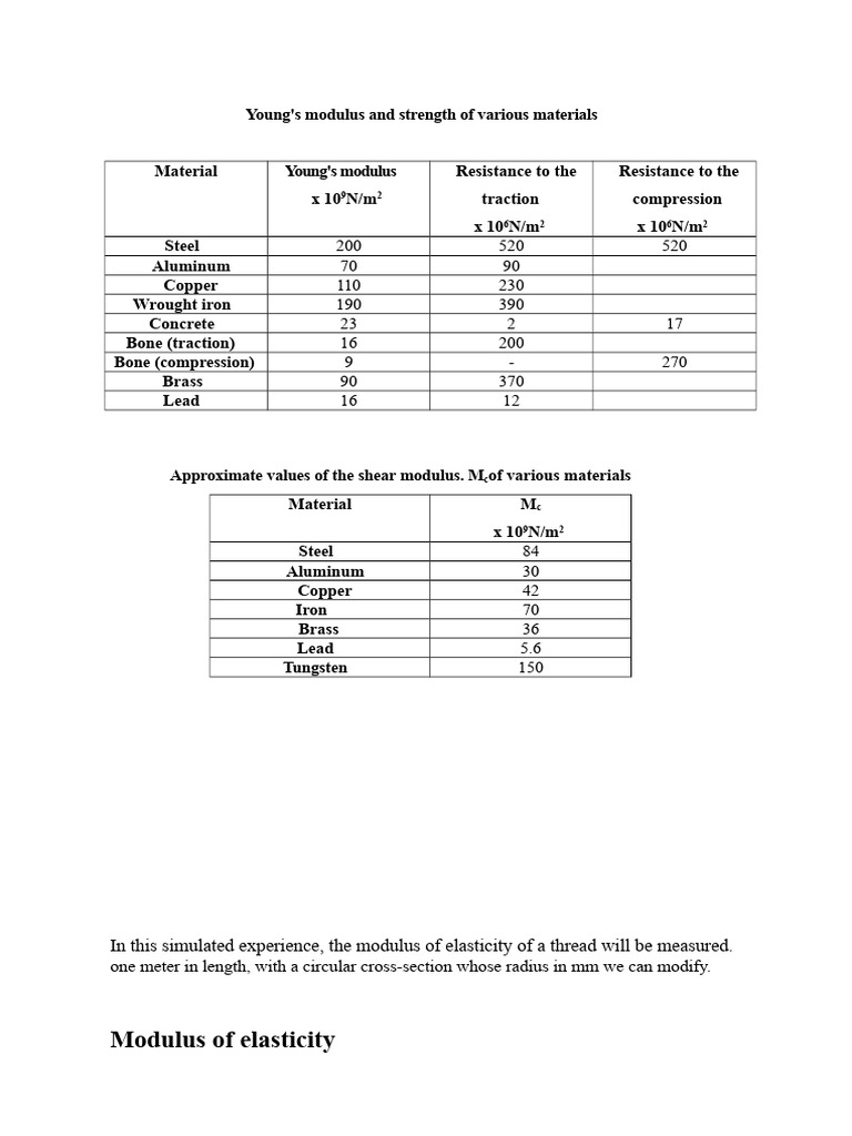 Young's and Shear Moduli of Some Materials | PDF | Young's Modulus ...