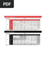 Conversion Convert KG To Liters of Diesel | PDF