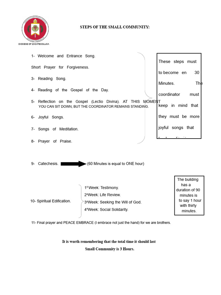 Steps of The Small Community | PDF
