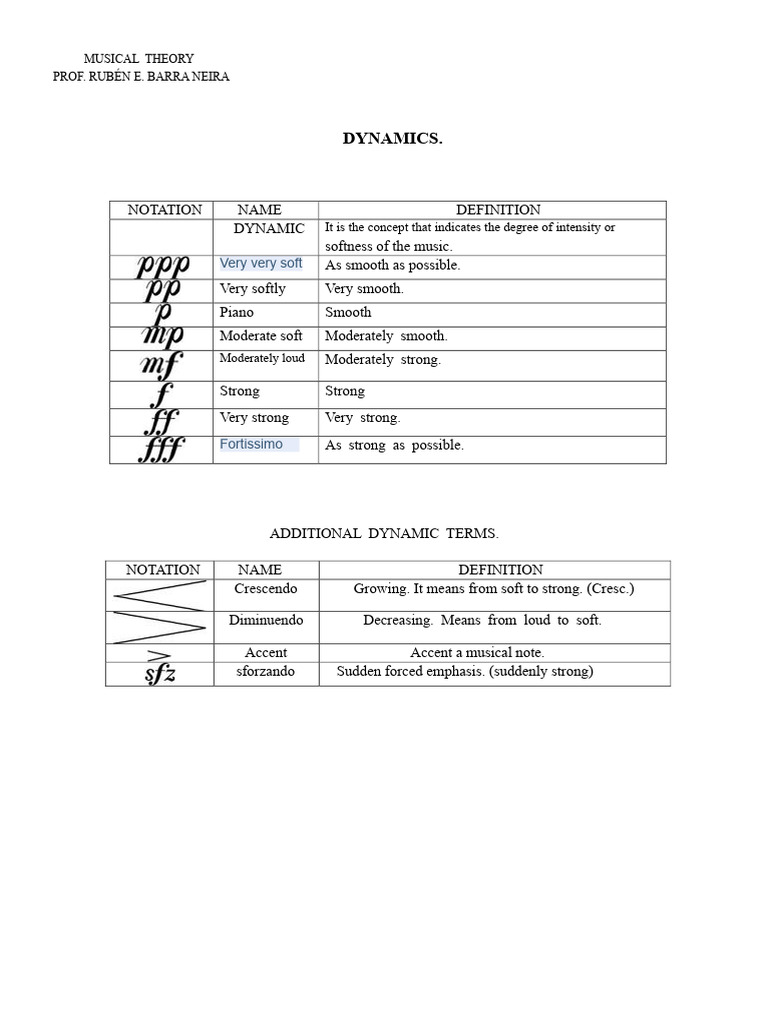 MUSICAL DYNAMICS.pdf | PDF