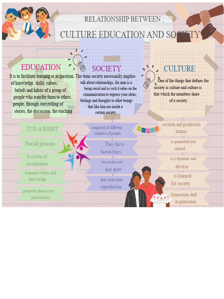 Education, culture and society visual organizer (1).pdf | PDF ...