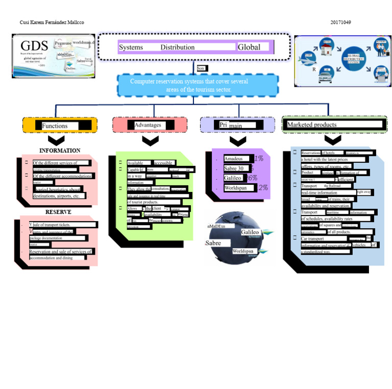 CONCEPTUAL MAP - GDS.pdf | PDF