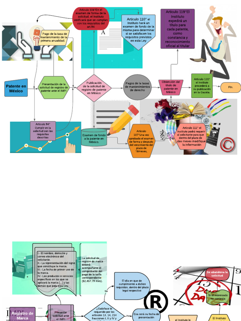 Flowchart For Patent and Trademark Registration in Mexico | PDF