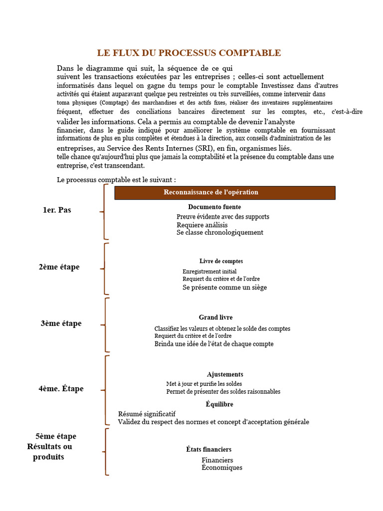Le Flux Du Processus Comptable | PDF | Comptabilité | Business