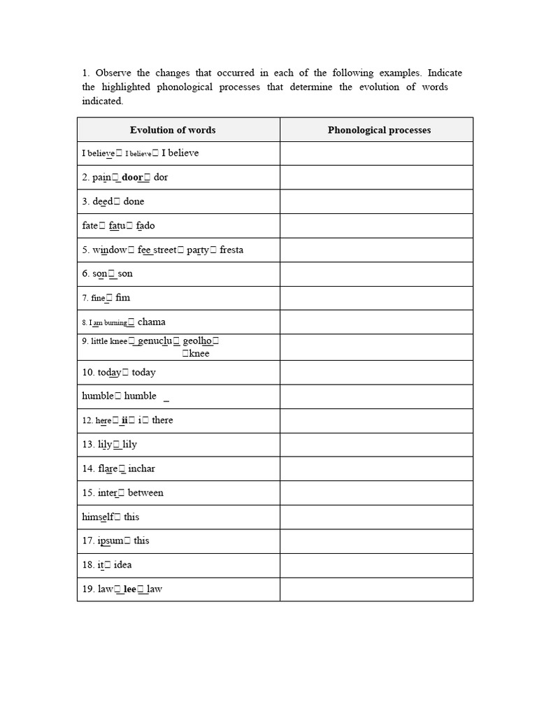Phonological Processes Exercises With Solutions | PDF
