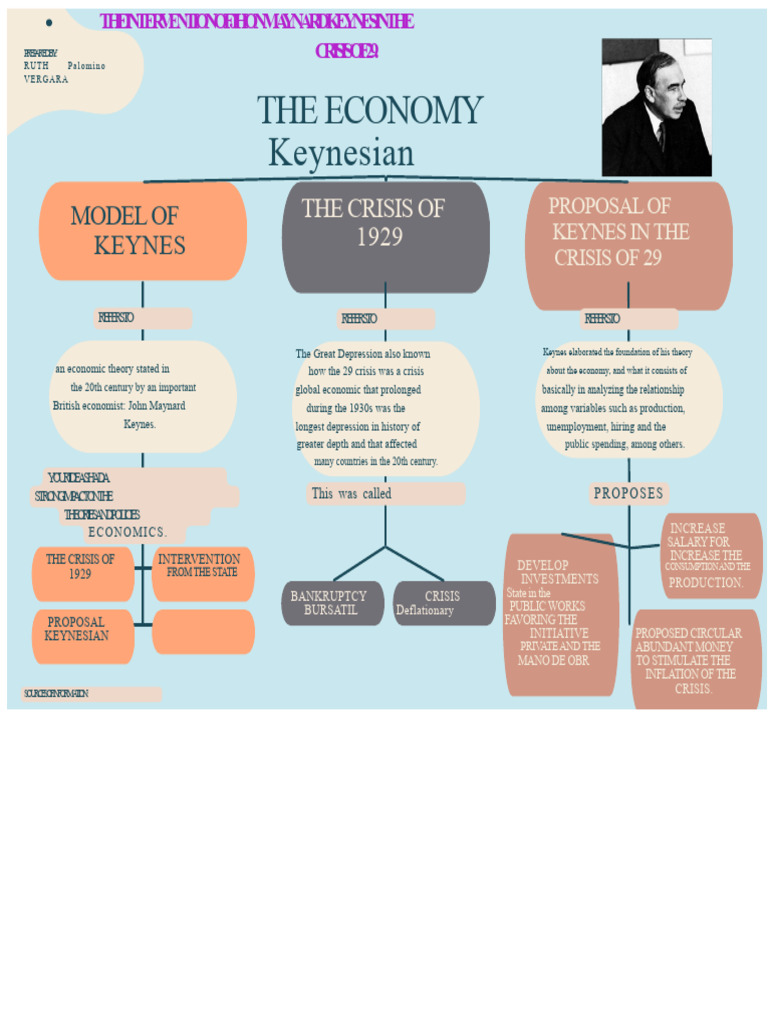 Keynesian Economy - Rurth Palomino | PDF | Keynesian Economics | John ...