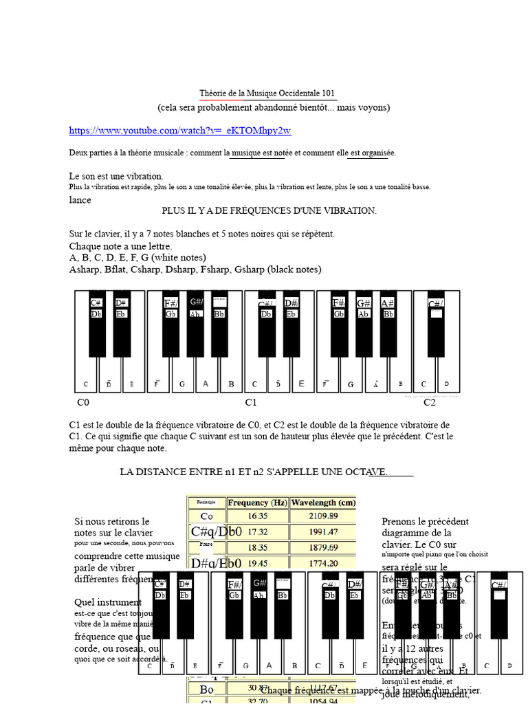 Théorie de La Musique Occidentale 101 | PDF | Gamme musicale | Accord ...