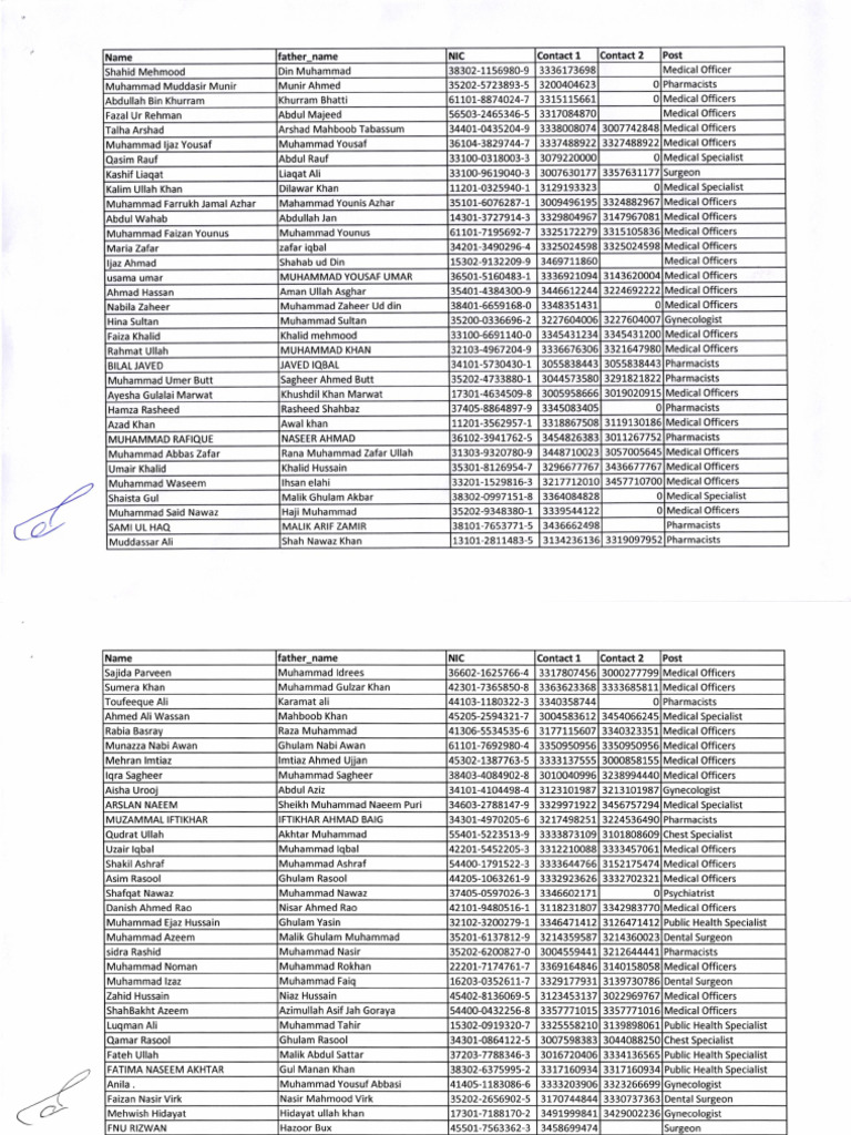 List of Medical Professionals | PDF