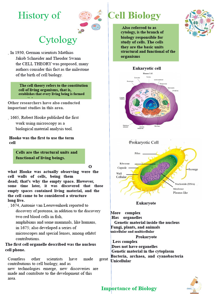History of Cytology | PDF | Cell (Biology) | Glucose