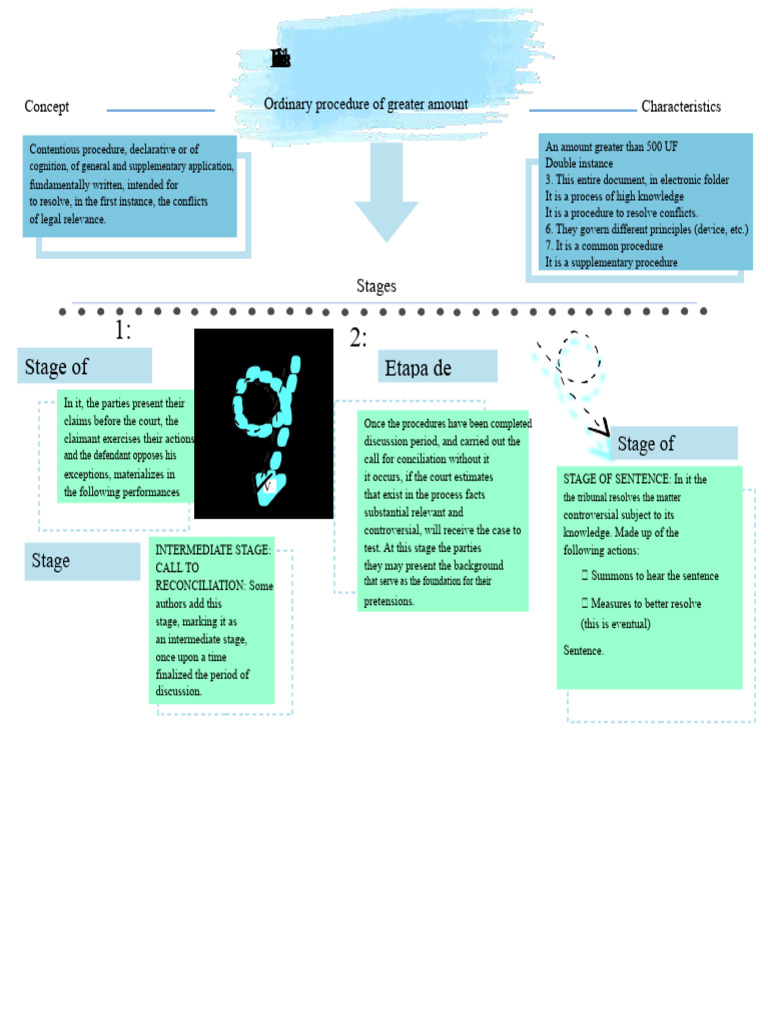 Conceptual Map, Civil Procedure | PDF | Lawsuit | Separation Of Powers