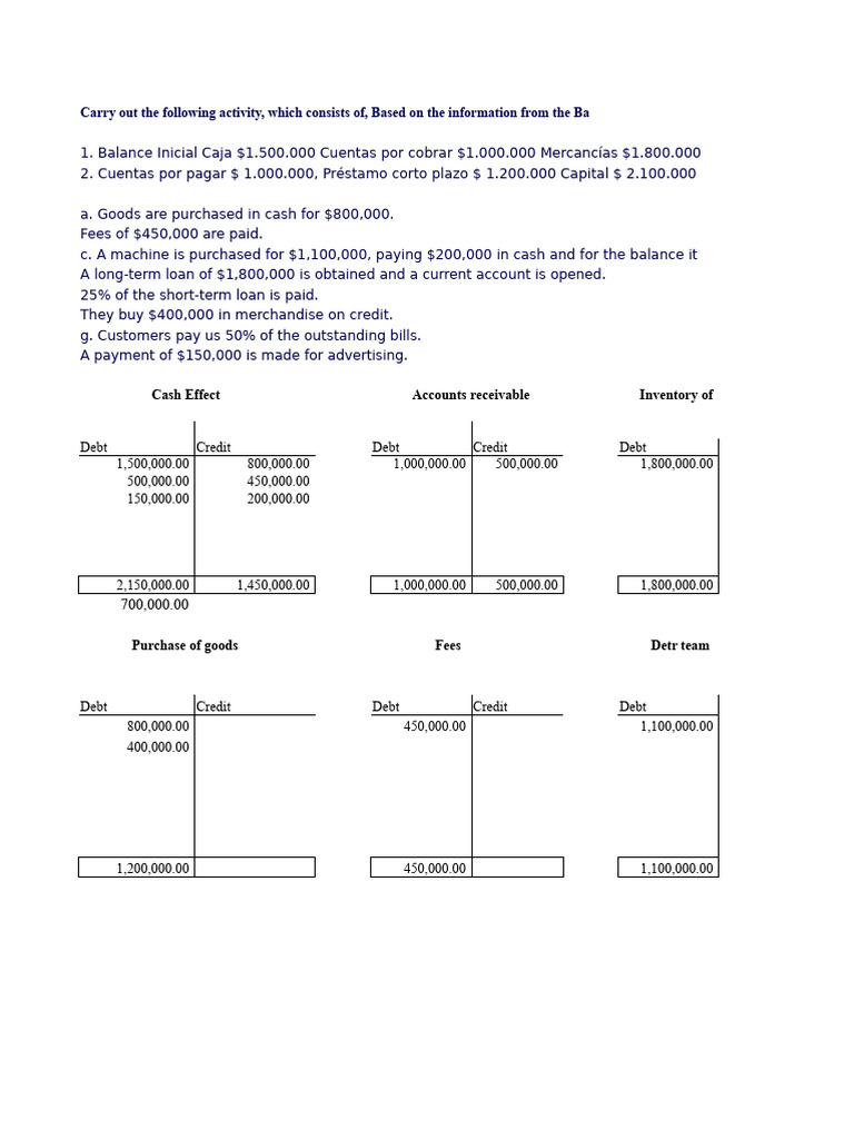 Unit 3. Activity 4 (T account) | PDF | Credit Card | Debt
