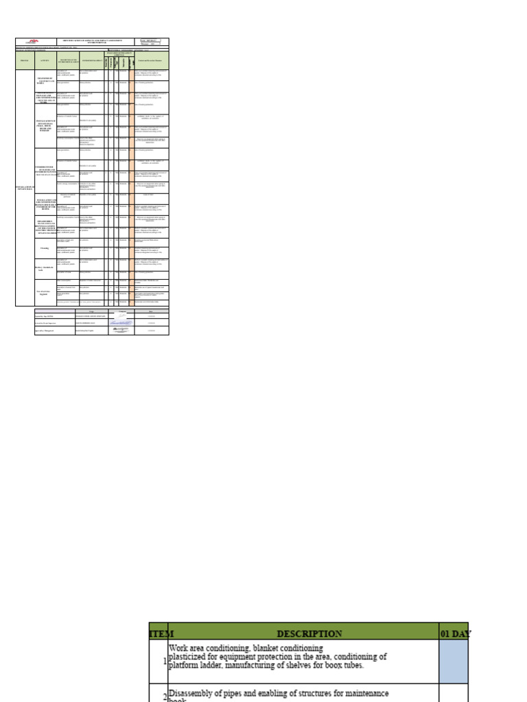 3.1. Matrix of Environmental Aspects and Impacts | PDF | Waste | Pollution