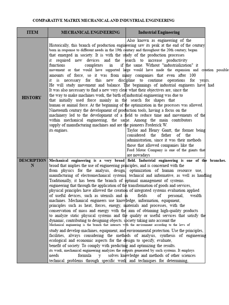 Mechanical Vs Industrial Engineering Overview Pdf Industrial