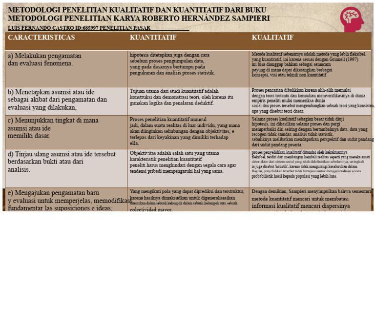 TABEL PERBANDINGAN Metodologi Penelitian Kualitatif Dan Kuantitatif | PDF