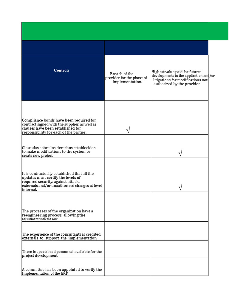 Risk and Control Matrix for the Implementation of an ERP. | PDF ...