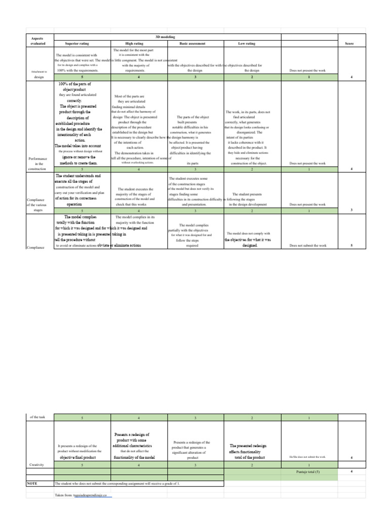 Evaluation rubric - 3D models | PDF