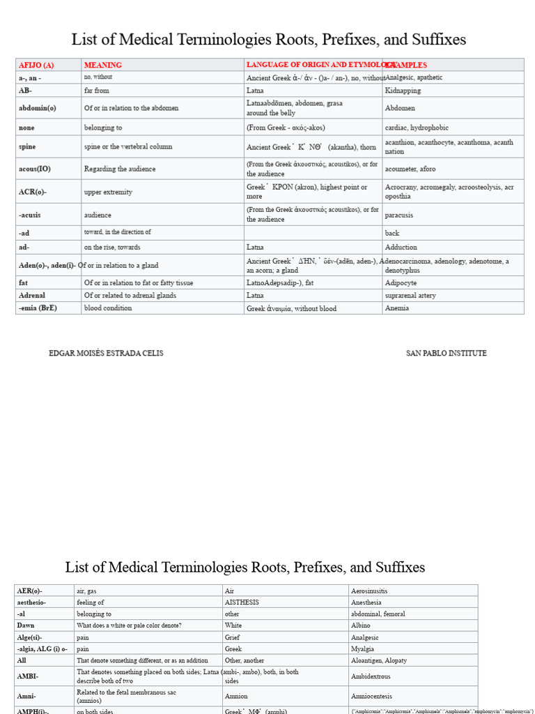 List of Medical Roots, Prefixes, and Suffixes | PDF | Atrium (Heart ...