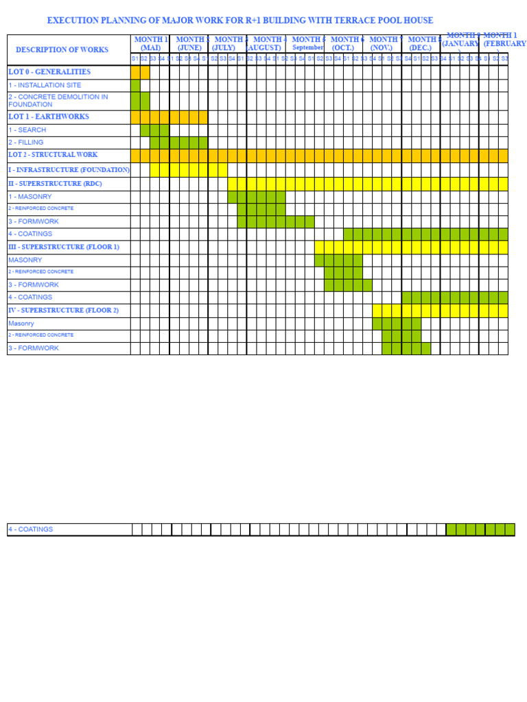 R+1 Building Execution Planning Guide | PDF