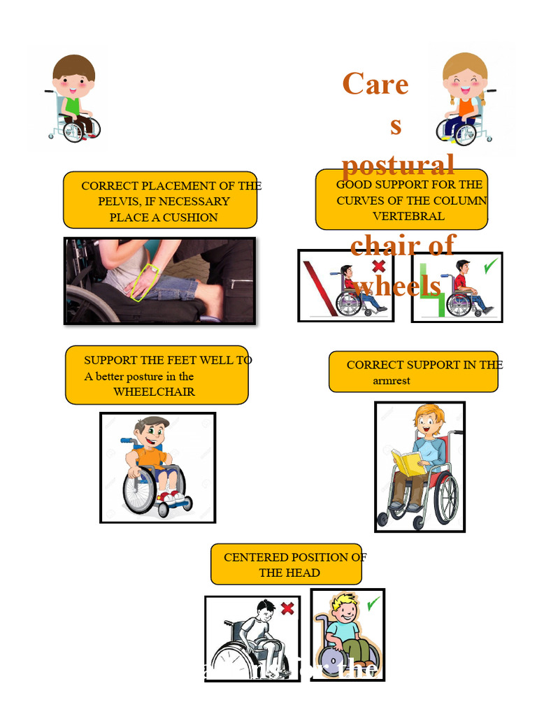 Postural Care in Wheelchairs | PDF