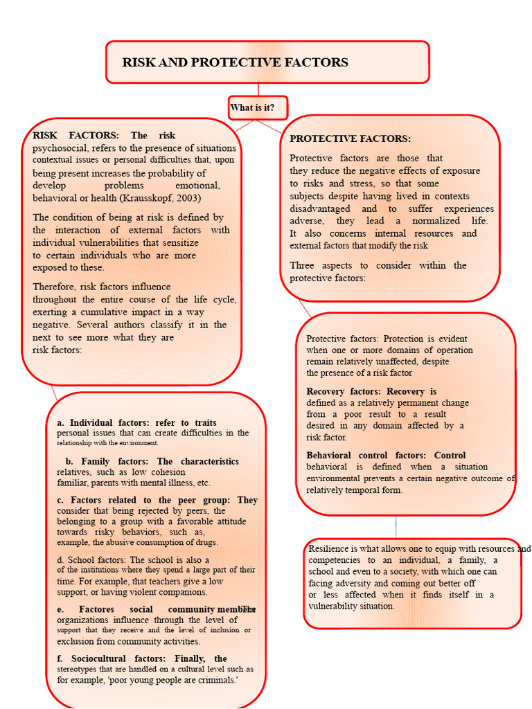 Risk and Protective Factors | PDF | Risk | Psychological Resilience