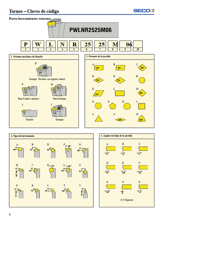 Claves de Código_Torneo - SECO TOOLS | PDF | Herramientas | Tornillo