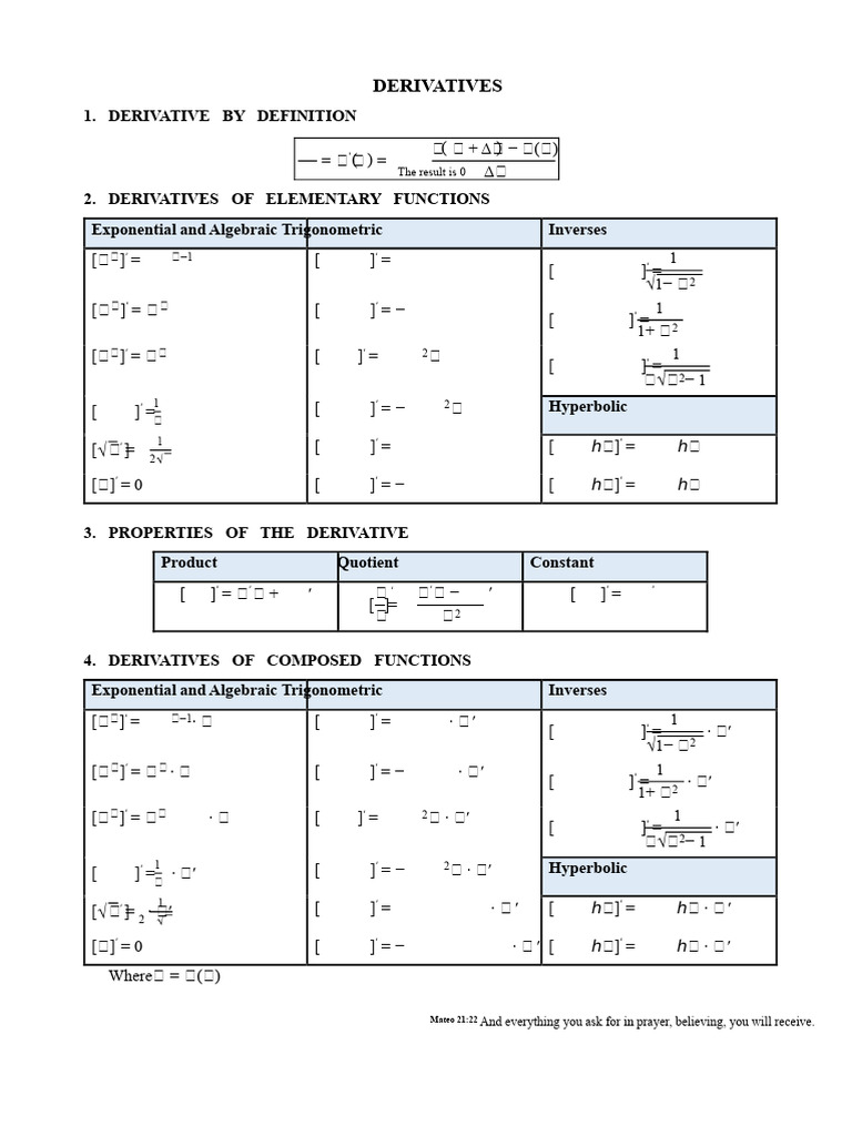Derivatives and Integrals Overview | PDF | Exponential Function ...