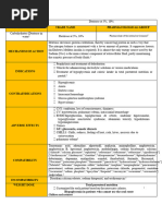 D5IMB IV Fluid Overview and Guidelines | PDF | Dehydration | Electrolyte