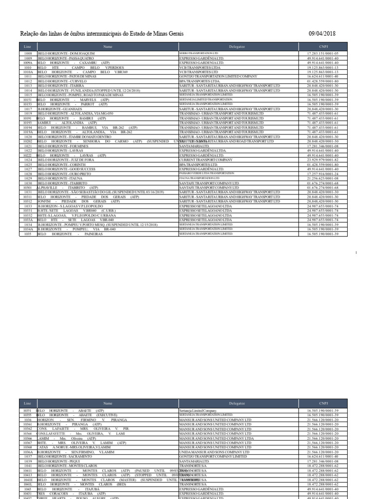 List of Intermunicipal Lines of the State of MG | PDF