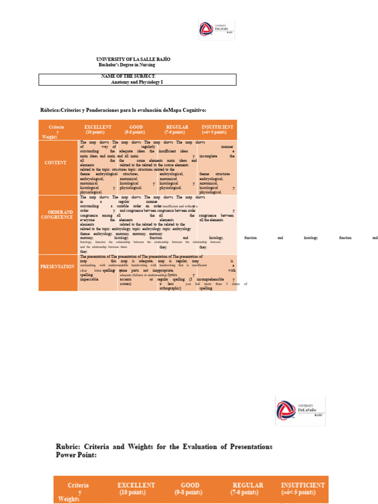 Rubric for the Evaluation of Tasks and Projects in Anatomy and ...