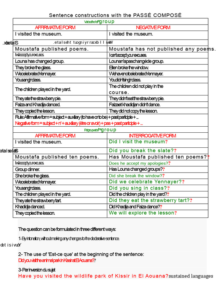Sentence Constructions With The PASSÉ COMPOSÉ | PDF | Pronoun ...