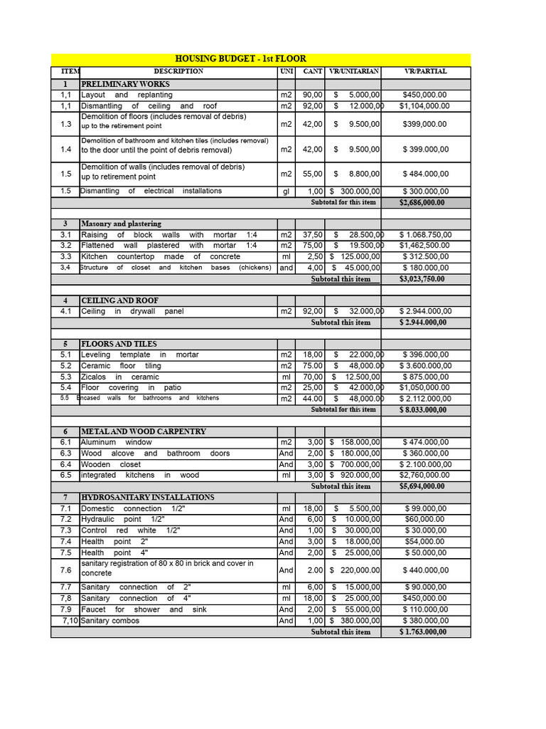 First Floor Housing Budget Breakdown | PDF | Wall | Materials
