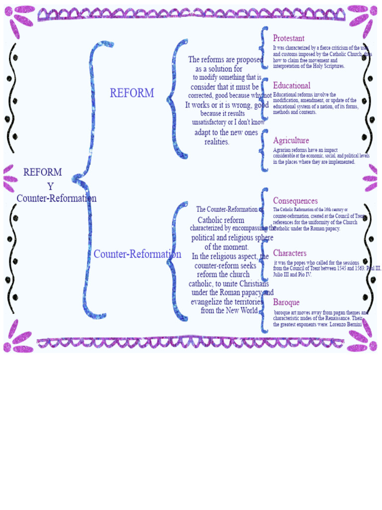 Synoptic Chart of the Reformation and Counter-Reformation | PDF ...
