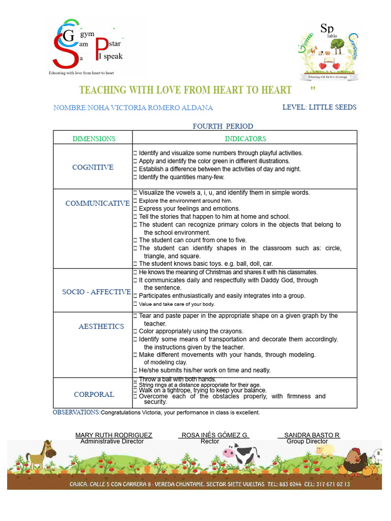 Teaching Indicators for Early Learners | PDF | Toys | Emotions