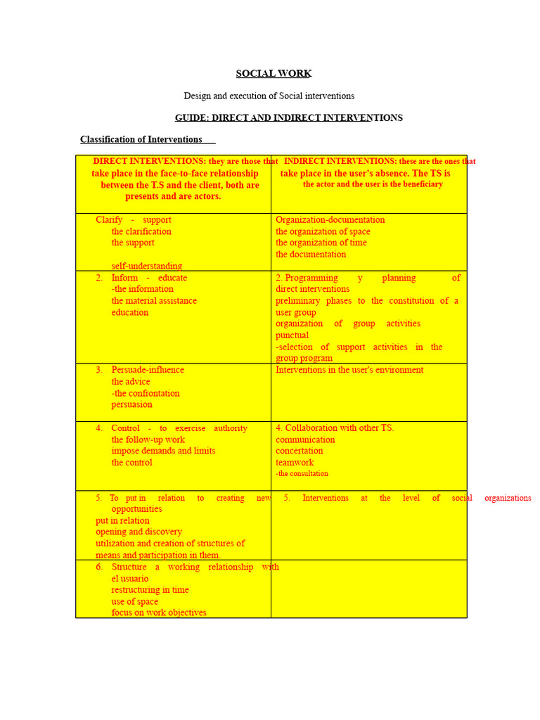 direct and indirect interventions | PDF | Communication | Knowledge
