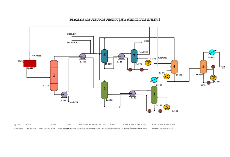 DIAGRAMA DE FLUX | PDF