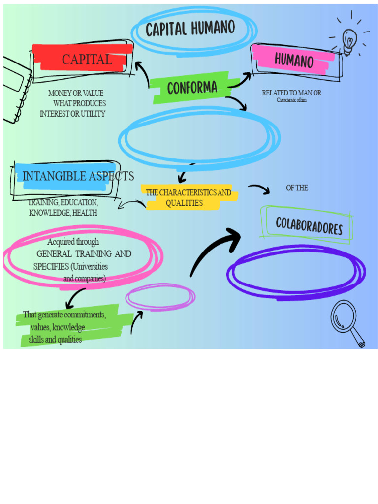 Understanding Capital and Management Systems | PDF