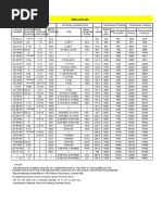 API - Iadc Recommended Drill String Make-Up Torque | PDF | Corrosion ...
