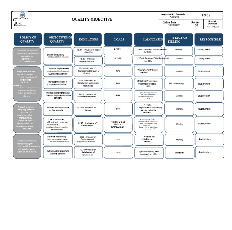 FO 6.2 - Quality Objectives | PDF | Quality Management | Customer ...