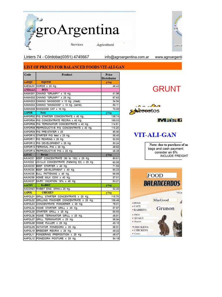 List of Prices For Balanced Feed | PDF | Pig | Cattle