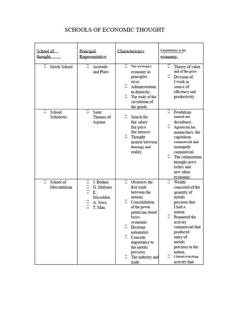 Overview of Economic Thought Schools | PDF | Mercantilism | Classical ...