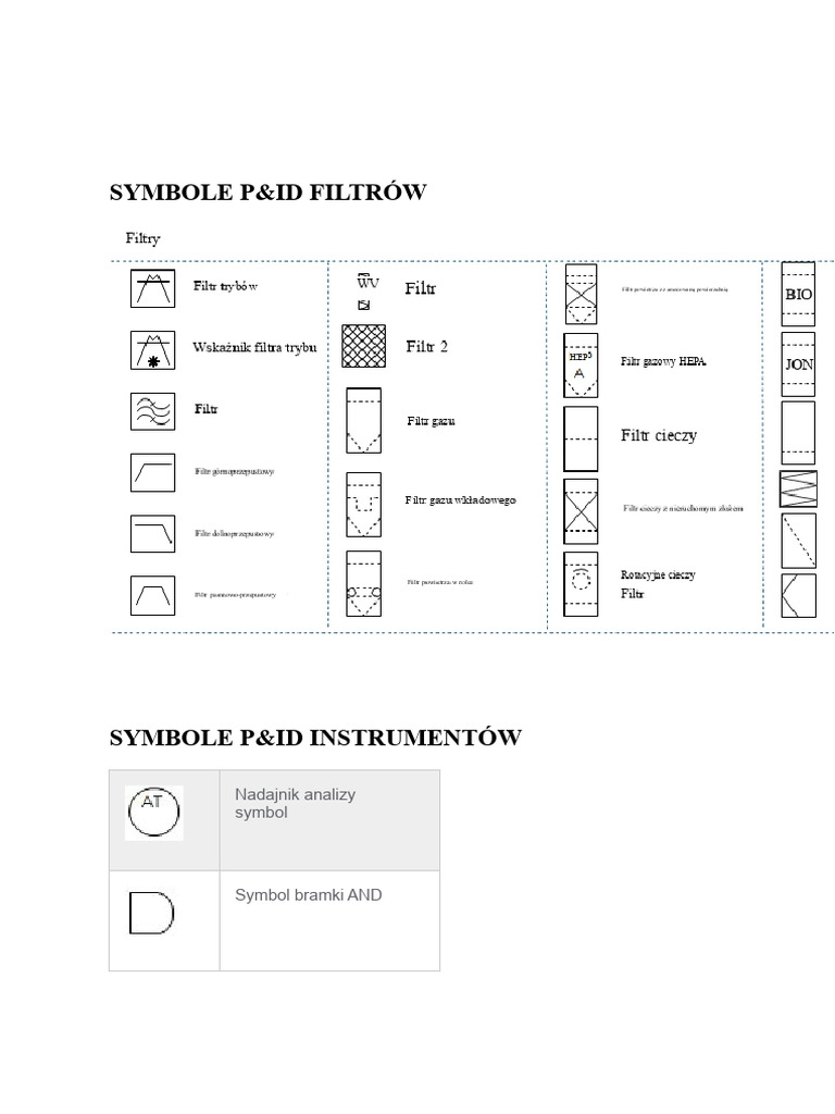 Standardowe Symbole PID | PDF