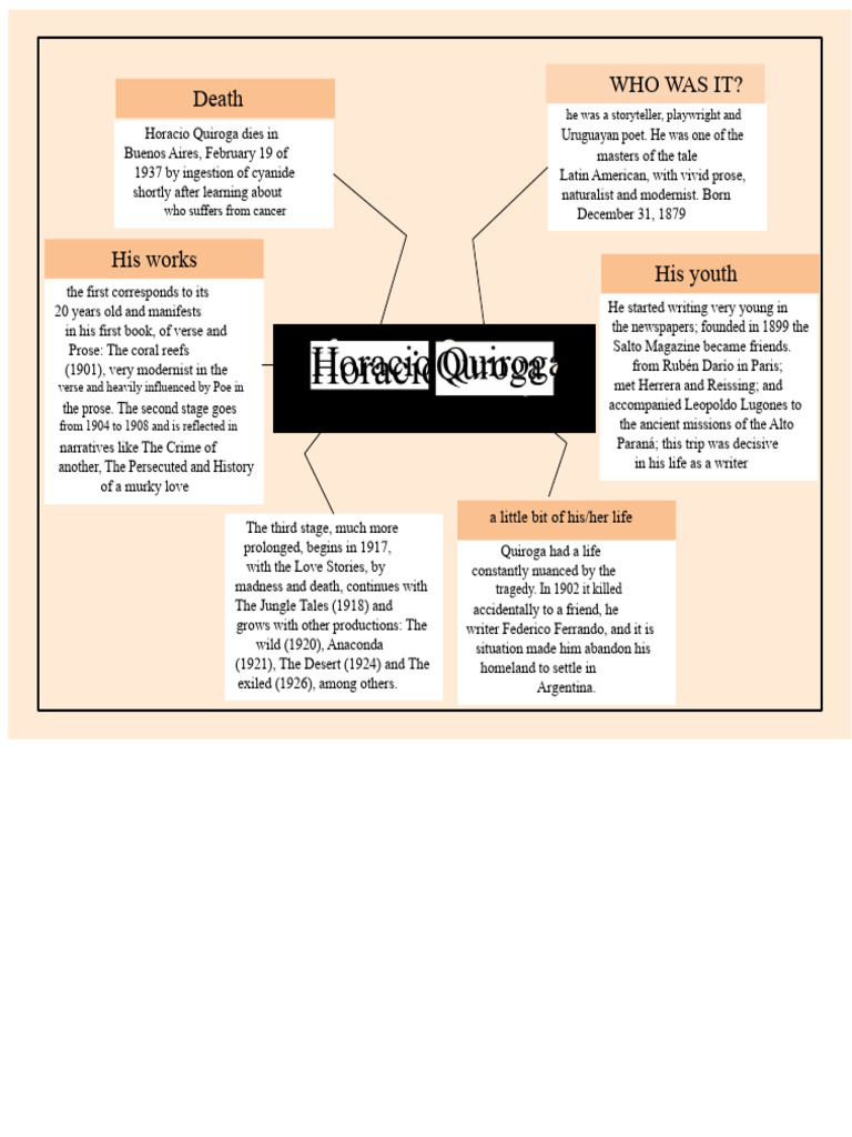 Spider map | PDF