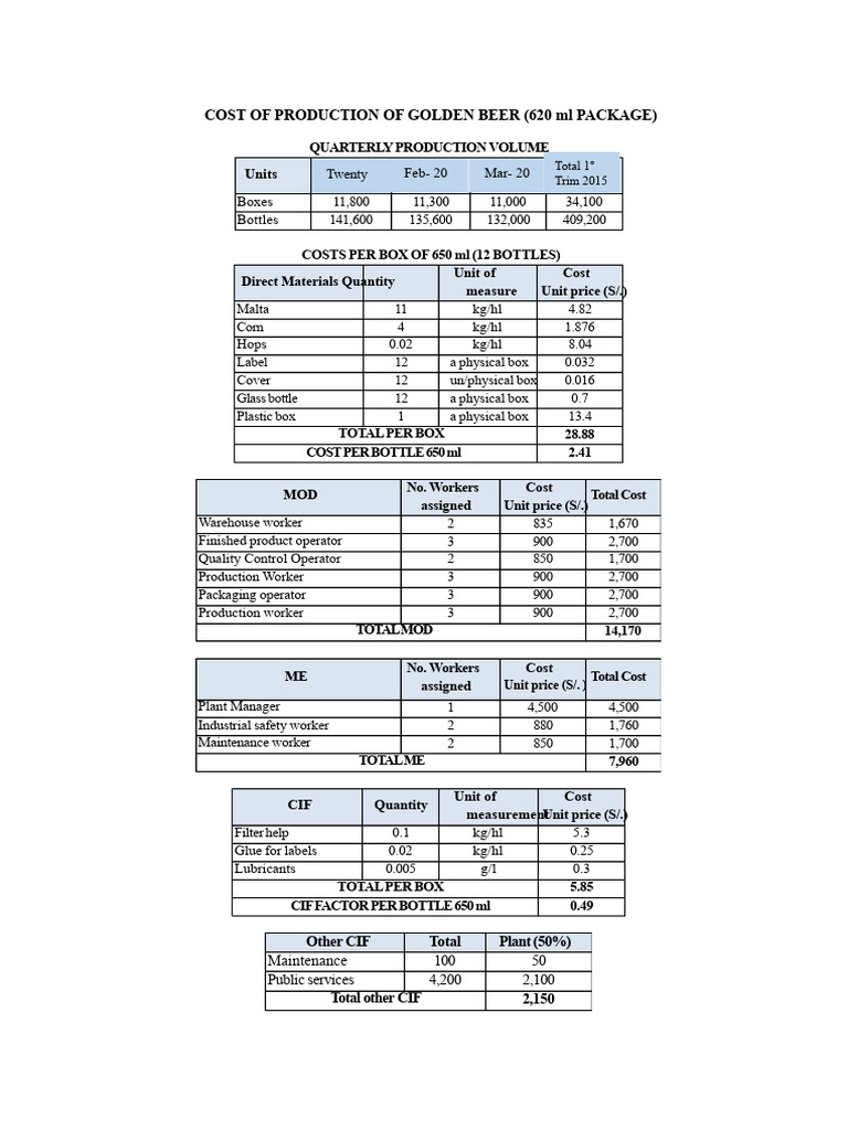 Golden Beer Production Cost Analysis | PDF | Production And Manufacturing