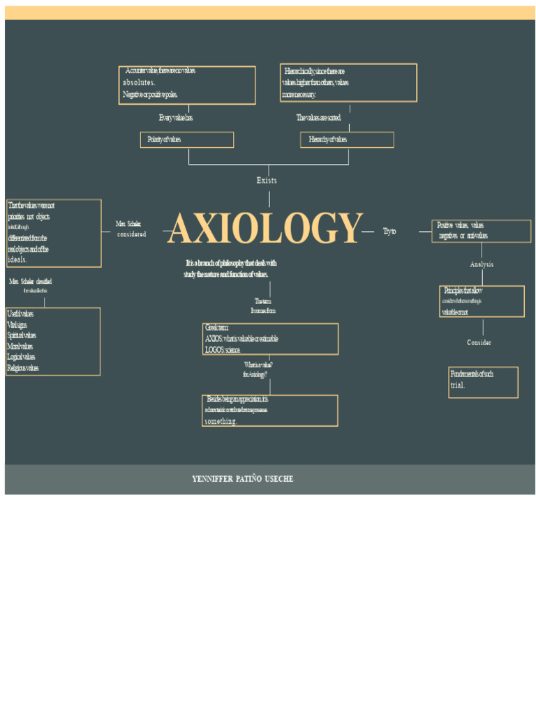 Mental Map Axiology | PDF