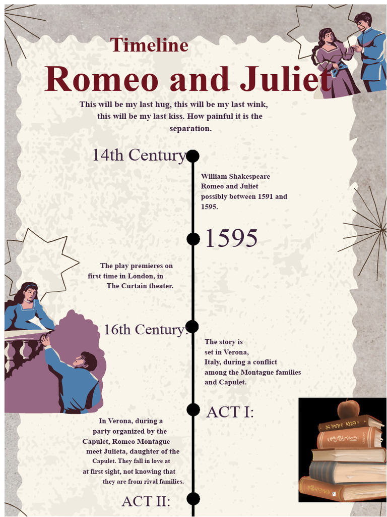 Timeline of Romeo and Juliet | PDF
