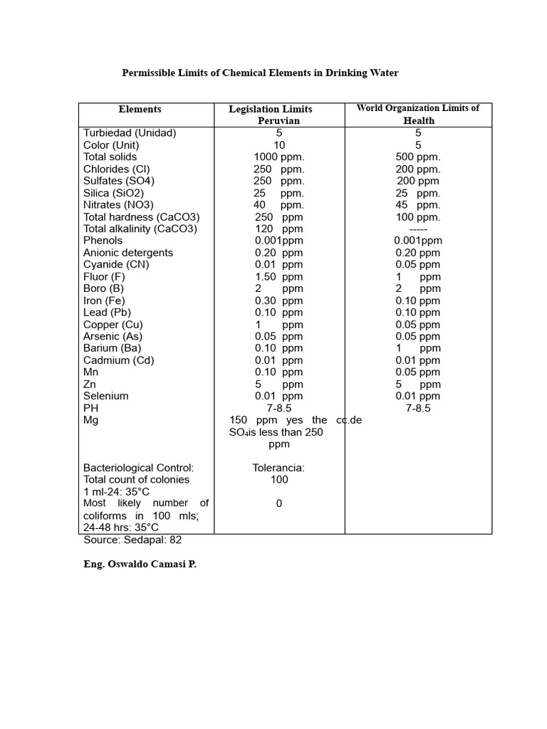 Permissible limits of Chemical Elements in Drinking Water | PDF