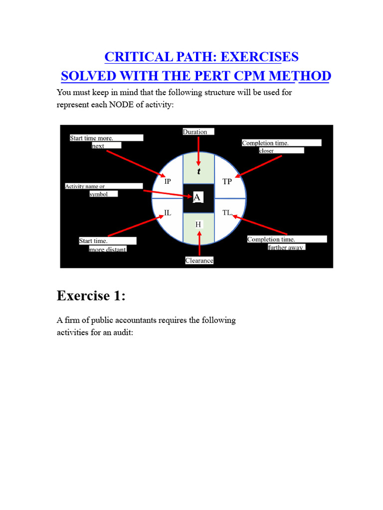 PERT CPM CRITICAL PATH | PDF | Operations Research | Applied Mathematics
