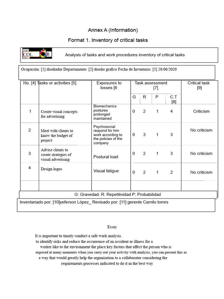 Critical Task Inventory for Designers | PDF | Safety