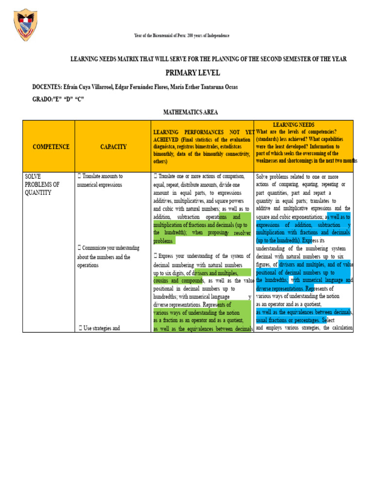 6th GRADE - Learning Needs Matrix 6th | PDF | Decimal | Numbers