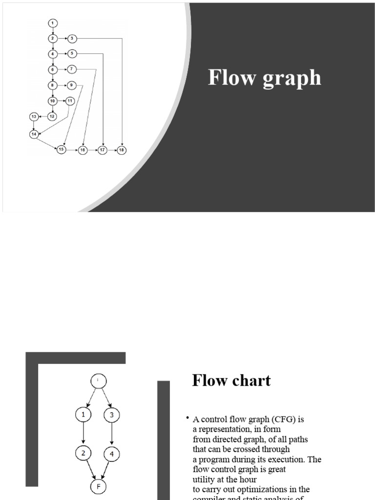 Control Flow Graphs in Programming | PDF